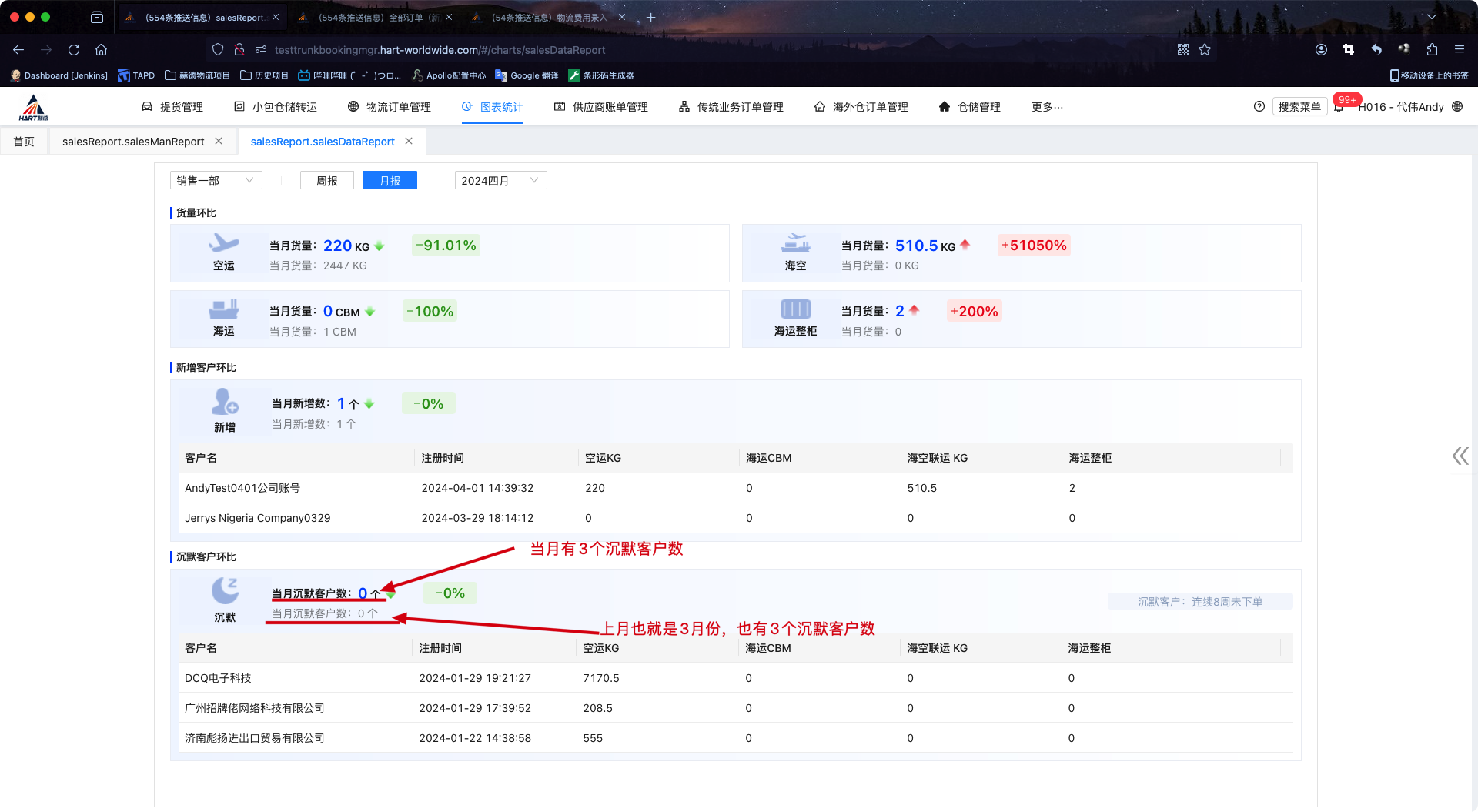 Bug 3126 【图表统计 销售团队周月报】 沉默客户环比”, 当月沉默客户数”和 上月沉默客户数”,数量统计错误 物流管理系统 禅道